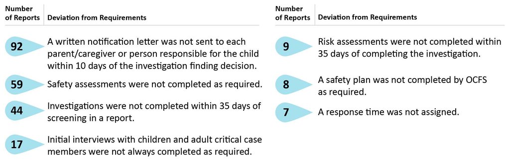 Maine Did Not Comply With Screening, Assessment, and Investigation ...
