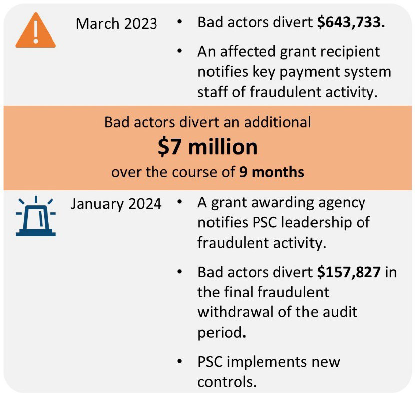 HHS’s Grant Payment System Lacked Effective Internal Controls To ...