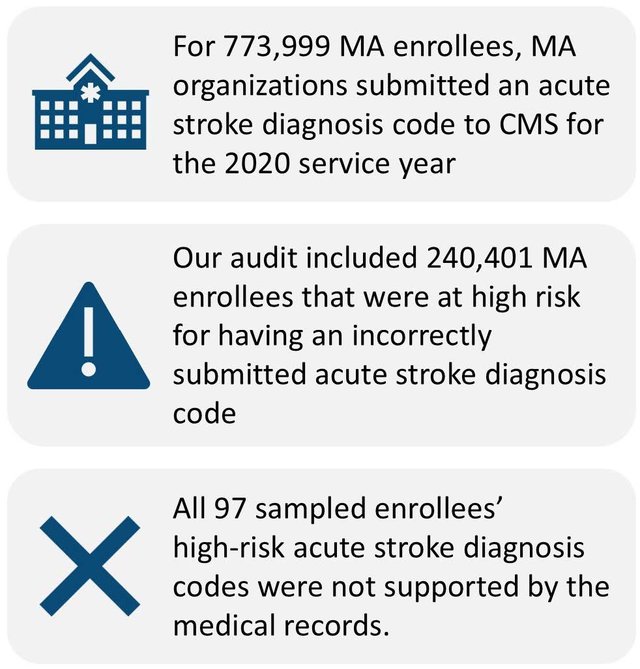 CMS Potentially Overpaid Medicare Advantage Organizations $462 Million ...