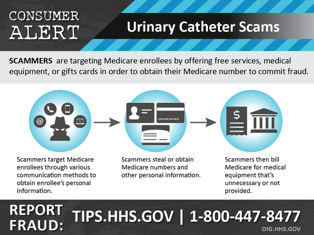 Consumer Alert: Urinary Catheter Scams | Office of Inspector General ...