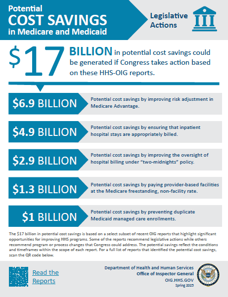 Potential Cost Savings in HHS Programs: Legislative Actions | Office of ...