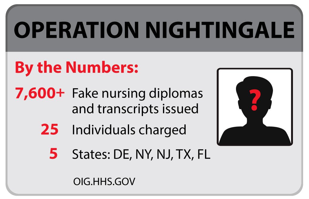 2023 Operation Nightingale Enforcement Action | Office of Inspector General | Government ...