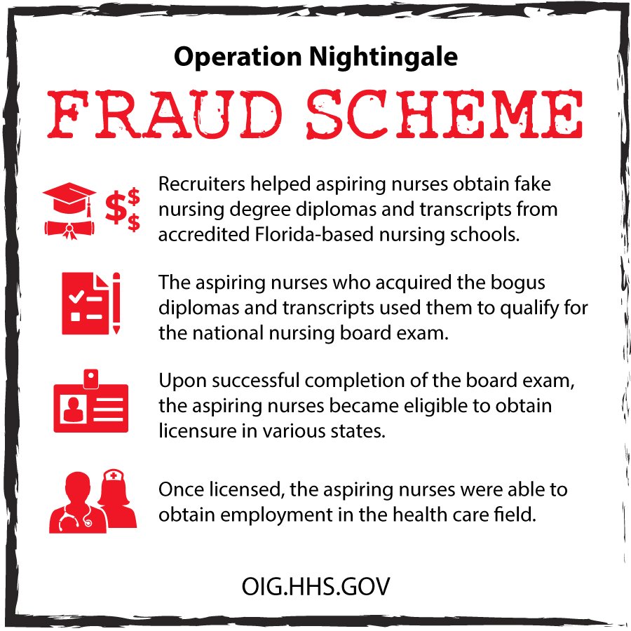 2023 Operation Nightingale Enforcement Action | Office of Inspector General | Government ...